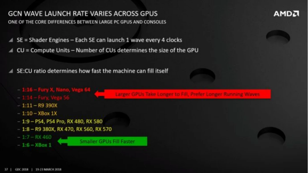 【知乎】万字长文解读 AMD 的 GPU 架构 GCN - 哔哩哔哩