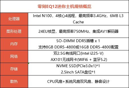 想知道Intel N100的性能到底如何吗？手把手教你测性能 - 哔哩哔哩
