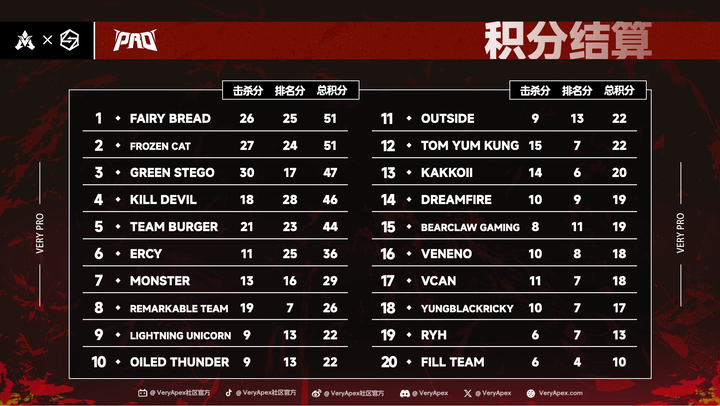 VeryApex社区官方的动态 - 哔哩哔哩