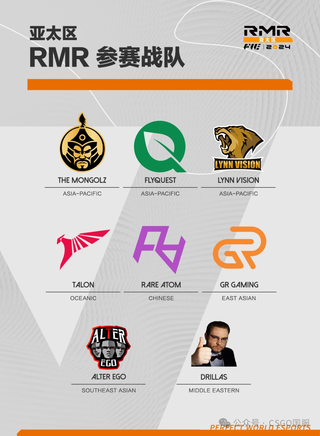 【2024上海major】亚太区RMR首日：中国RA暴打GR，LVG惜败DRILLAS - 哔哩哔哩