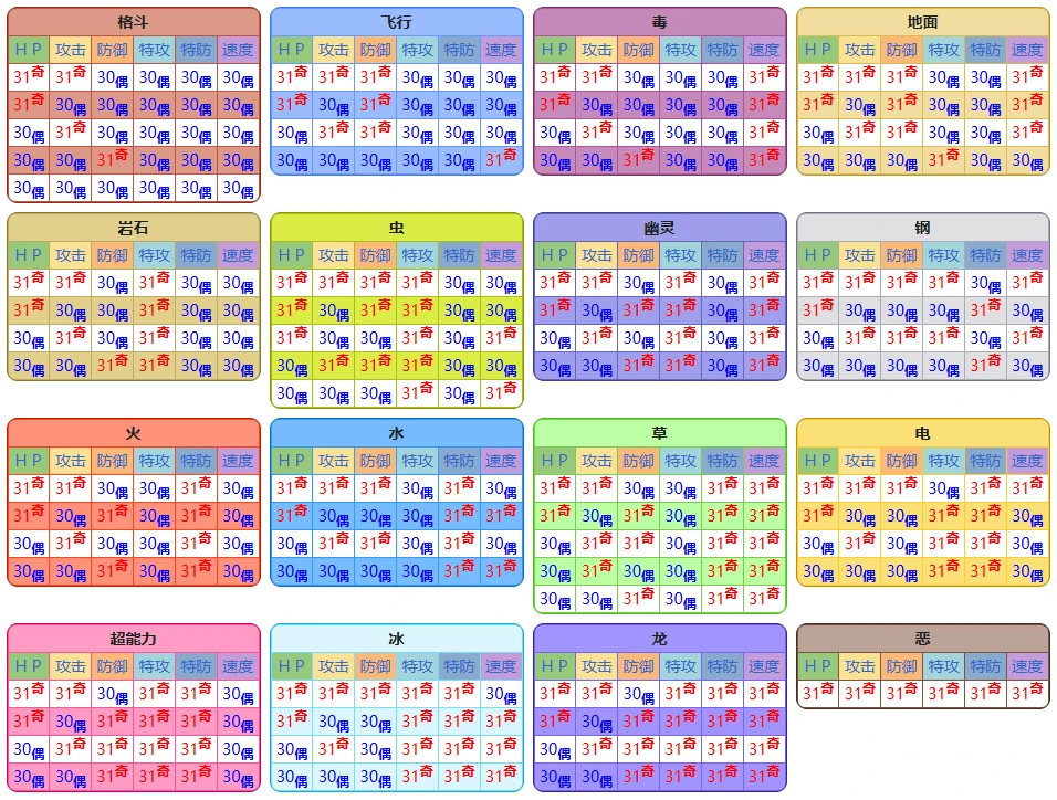 宝可梦解放金手指-DELTA模拟器 - 哔哩哔哩