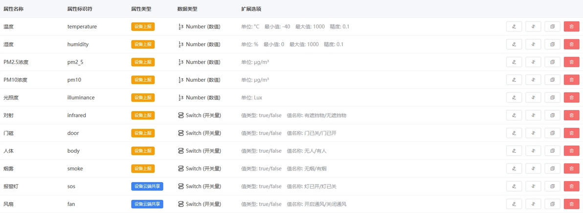 4G DTU基于TCP接入 ThingsCloud 物联网平台 - 哔哩哔哩