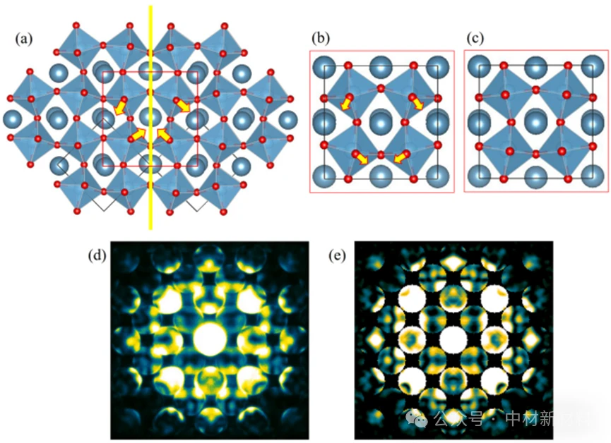 晶体结构解析指南：XRD、中子衍射、电子衍射等技术全解析 - 哔哩哔哩