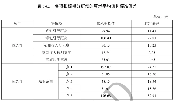 CNCAP2024灯光性能变化和示例 - 哔哩哔哩