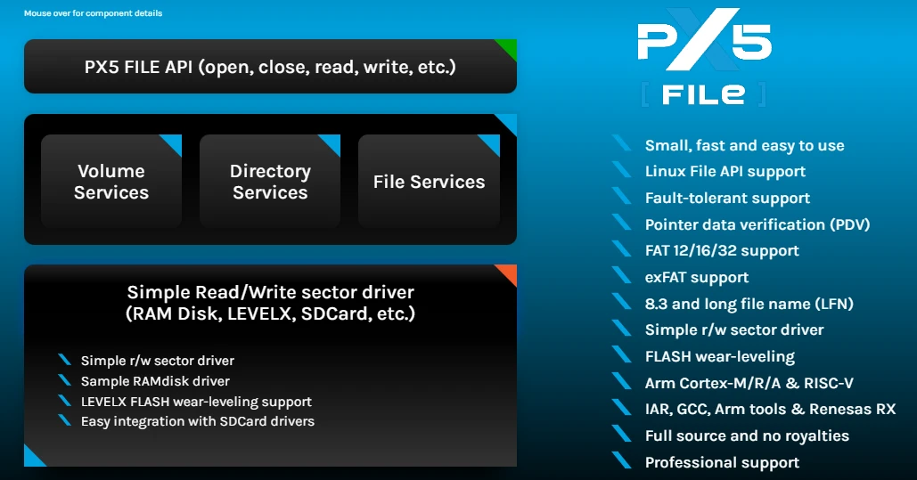 《安富莱嵌入式周报》第349期：2025.01.08--2025.01.20 - 哔哩哔哩