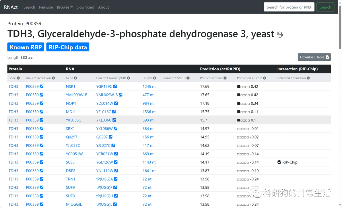 怎么用数据库预测分子之间相互作用？19个常用数据库盘点！ - 哔哩哔哩