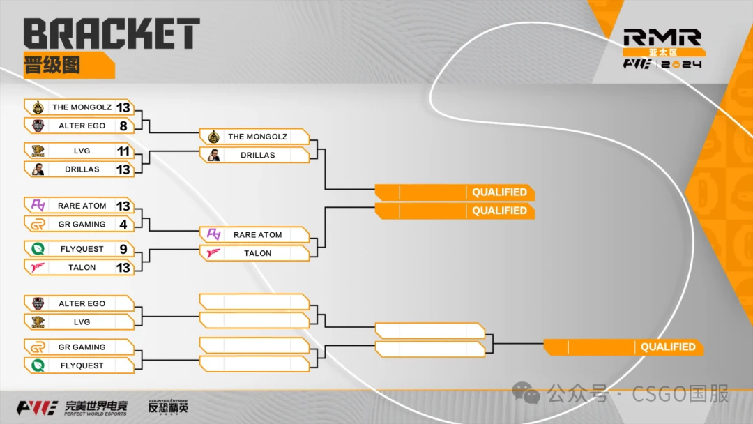 【2024上海major】亚太区RMR首日：中国RA暴打GR，LVG惜败DRILLAS - 哔哩哔哩