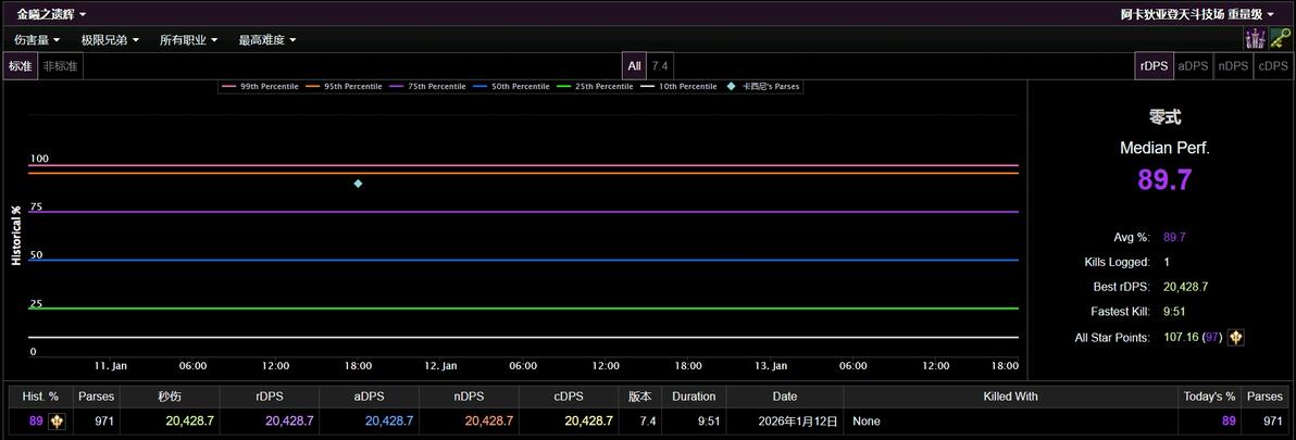 《FF14》首周M10S贤者野队自用奶轴文字存档 - 哔哩哔哩