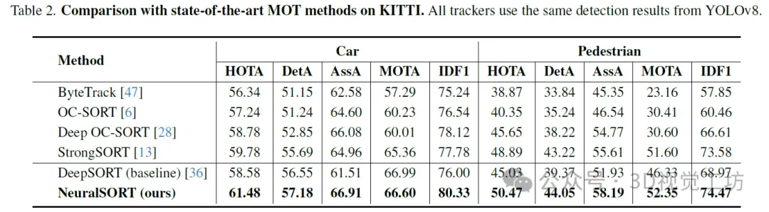 CVPR'24 | 即插即用！无需重新训练！iKUN：指定任何目标进行跟踪 - 哔哩哔哩