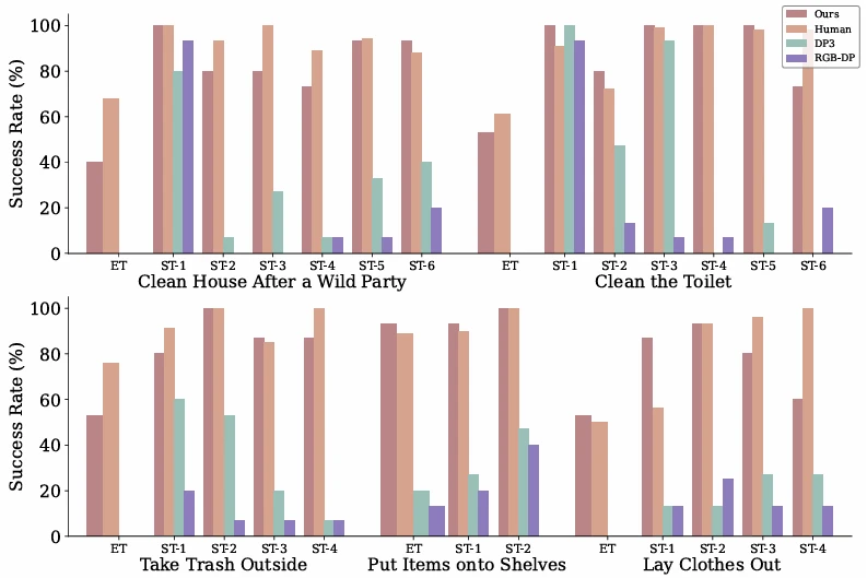 “具身智能”顶会大爆发！李飞飞新作获最佳论文，这思路我吹爆！ - 哔哩哔哩