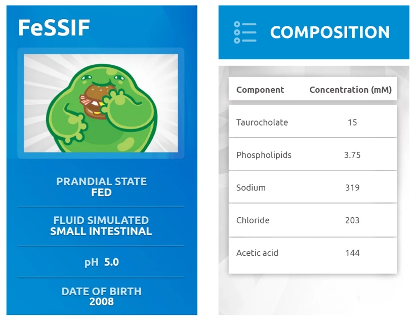 分享 | 肠胃模拟液在药物溶解度研究中的应用 - 哔哩哔哩