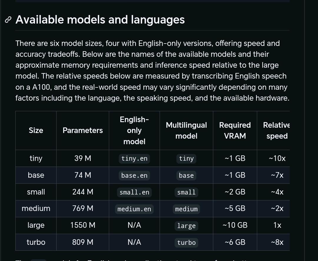 如何在Windows上安装Whisper模型并听写视频 - 哔哩哔哩