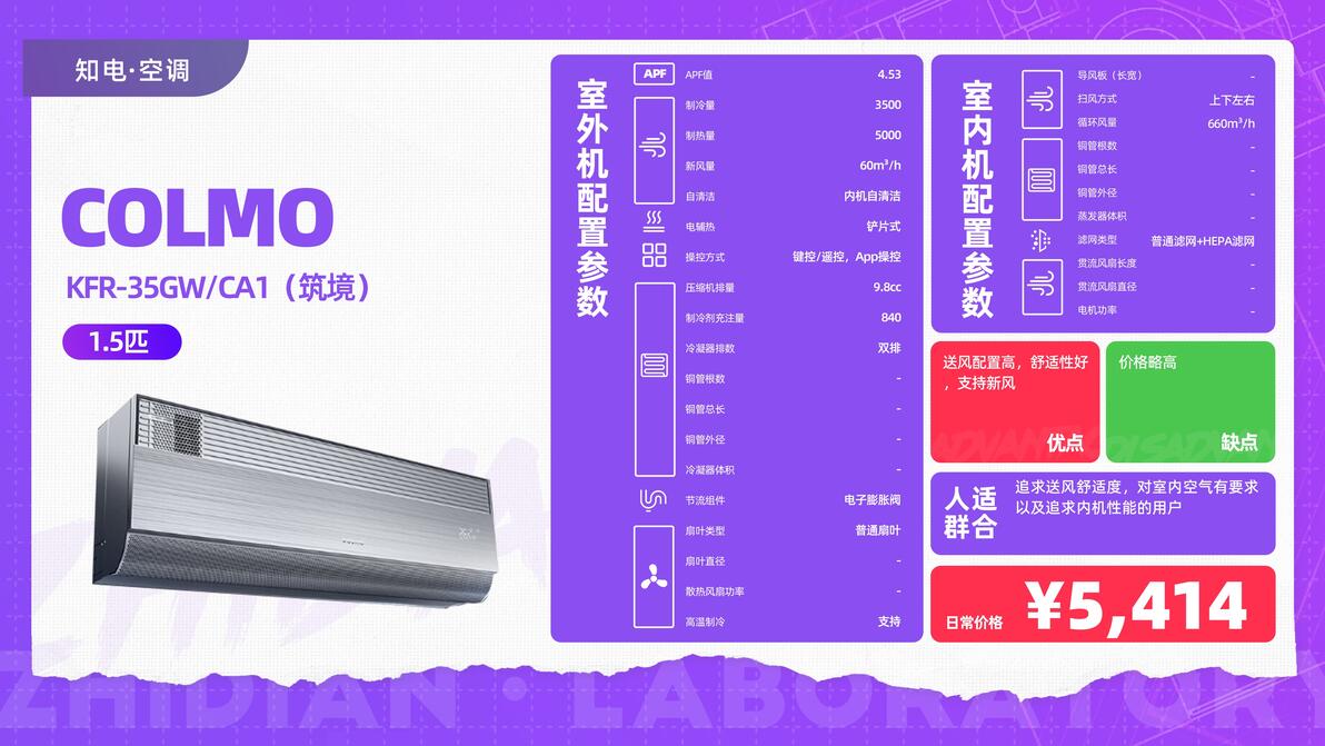 空调挂机&柜机选购指南（含1.5、2、3匹推荐）24年6月更新 - 哔哩哔哩