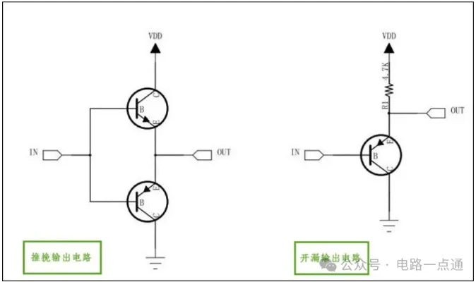 GPIO八种模式及工作原理(电路原理和三极管) - 哔哩哔哩