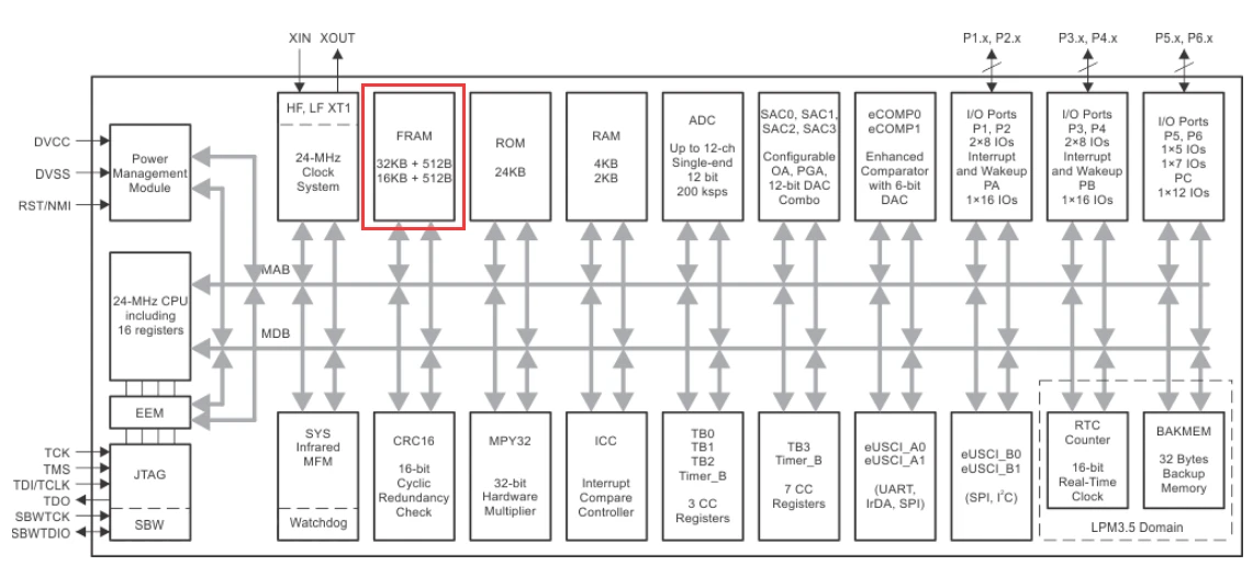 【知识分享】芯片Flash采用MRAM, FRAM, EERAM，ReRAM/RRAM主要特性和市场情况 - 哔哩哔哩