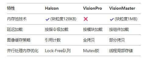 visionpro和Visionmaster消耗内存为什么比Halcon高 - 哔哩哔哩