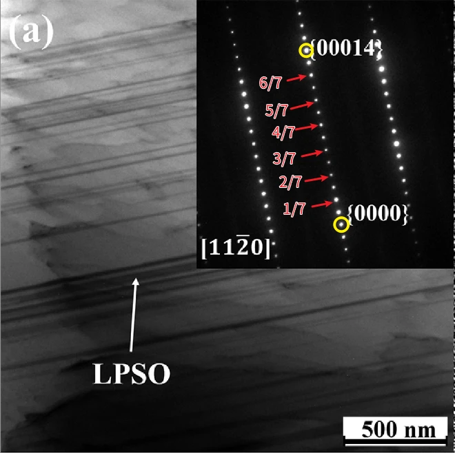 TEM（透射电镜）测试——如何分析长周期有序堆垛结构(LPSO) - 哔哩哔哩