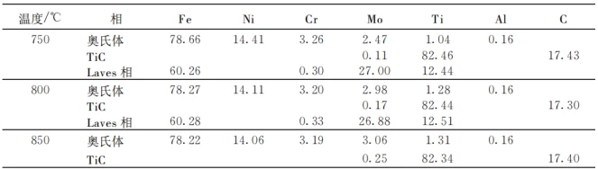Thermo-Calc软件应用攻略，轻松玩转材料热动力学 - 哔哩哔哩