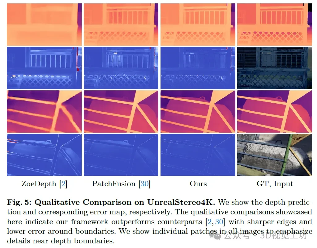 单目深度估计涨点！助力ZoeDepth、Depth Anything等一切网络涨点 - 哔哩哔哩