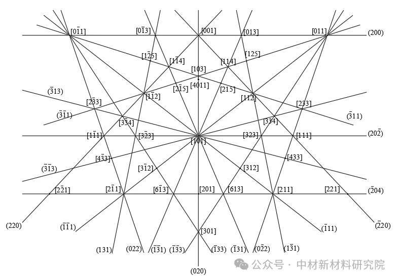 计算EBSD菊池花样:面心立方——材料表征|EBSD应用 - 哔哩哔哩