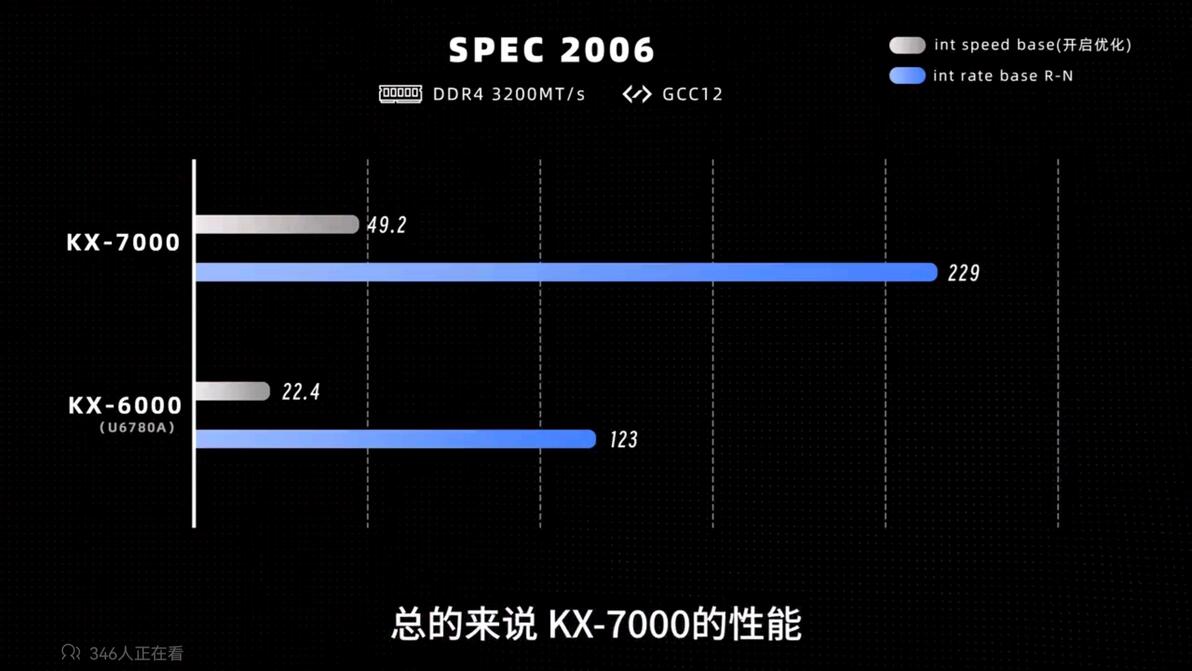 兆芯kx7000很强！我们来看看spec2006单核49.2分是怎么跑出来的？ - 哔哩哔哩