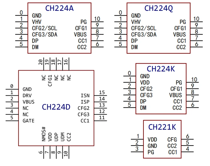 CH224（CH224K、CH224A...）系列手册Ver2.1（最新版） - 哔哩哔哩