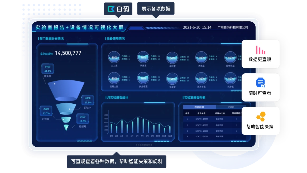 LIMS：解锁实验室信息管理的力量与案例分享 - 哔哩哔哩