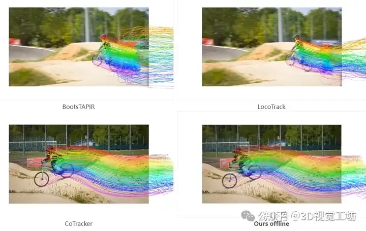 Meta&牛津重磅开源CoTracker3：更简单、更好的跟踪一切！ - 哔哩哔哩