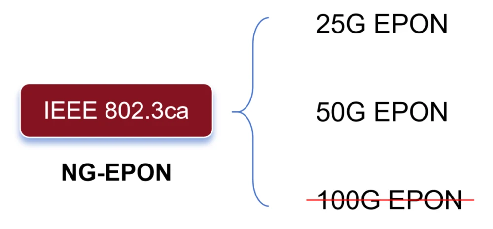 宽带上网技术简史 - 哔哩哔哩