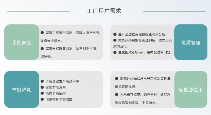 破局能源成本与碳约束难题：Acrel-7000 企业能源管控平台落地实践 - 哔哩哔哩