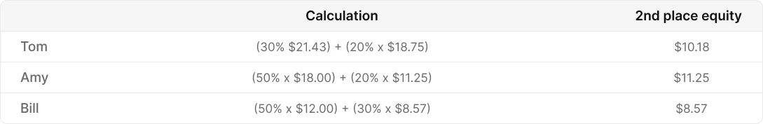 ICM基础（ICM Basics） - 哔哩哔哩