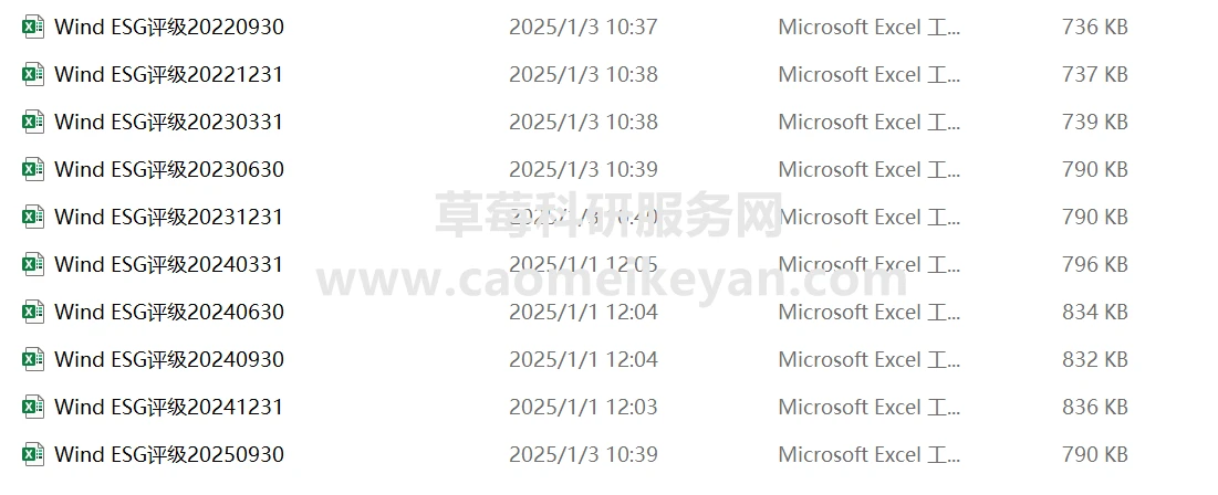 【更新】2024-2018年windESG评级数据、万得ESG评级数据 - 哔哩哔哩
