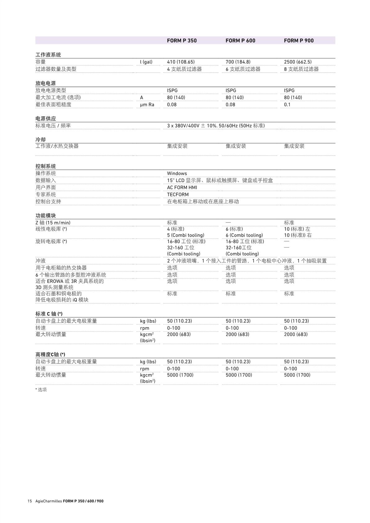 阿奇夏米尔 Agie Charmilles FORM P 350 600 900 - 哔哩哔哩