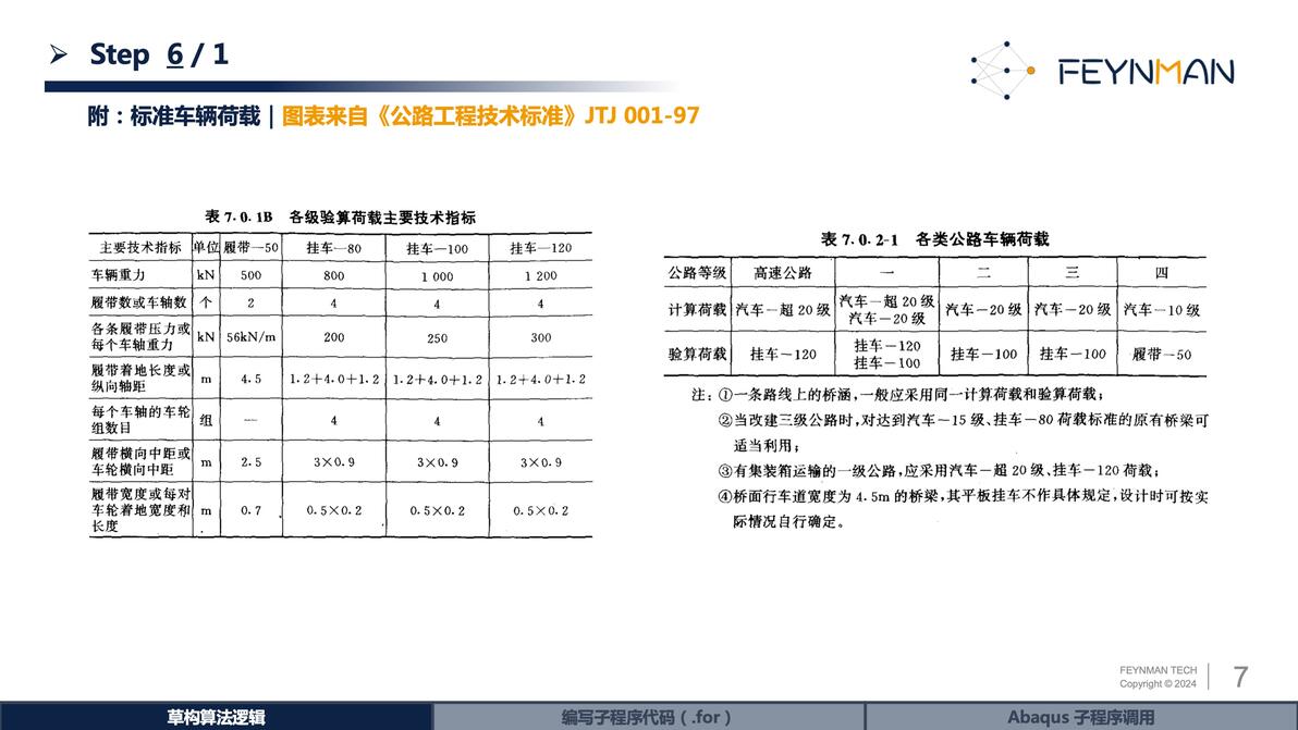 ABAQUS 子程序｜ 1.1.5 DLOAD 自定义载荷 - 哔哩哔哩