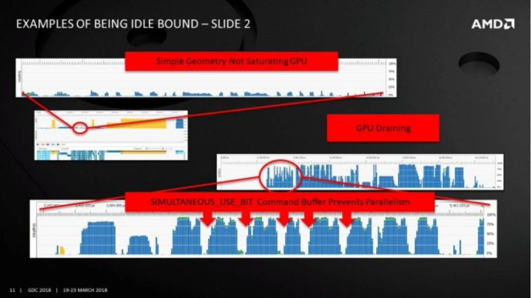 【知乎】万字长文解读 AMD 的 GPU 架构 GCN - 哔哩哔哩