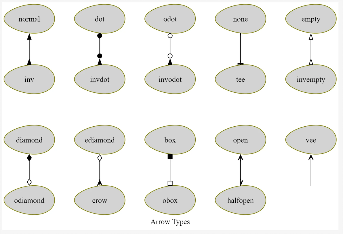 让世界多一份 Graphviz 教程！ - 哔哩哔哩