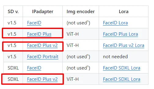 ComfyUI秋葉整合包使用FaceID方法 - 哔哩哔哩