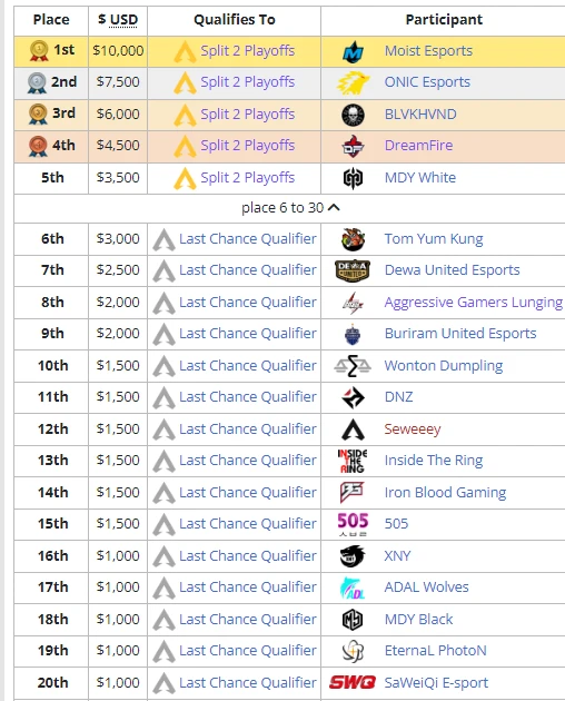 [CNAPEX人物誌]Jacky张梓杰篇（上篇） - 哔哩哔哩