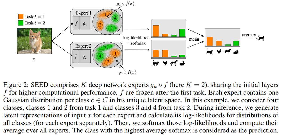 持续学习/终身学习/增量学习（ICLR2024合集（1）2024.11.1） - 哔哩哔哩