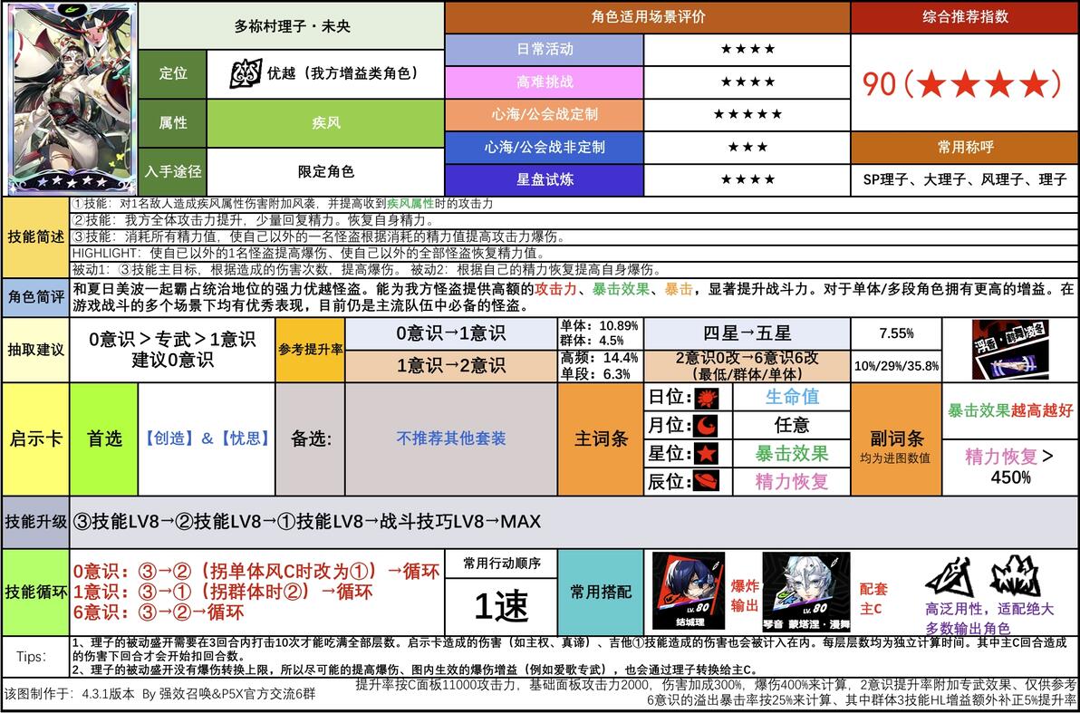 磨练欲望：30S就能看懂的一图流攻略——P5X-女神异闻录：夜幕魅影 - 哔哩哔哩