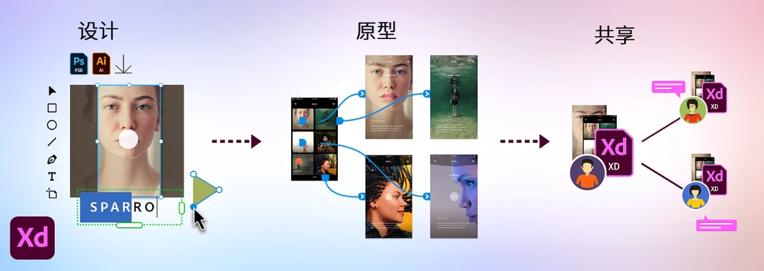 Adobe XD 从入门到精通：详细使用教程 - 哔哩哔哩