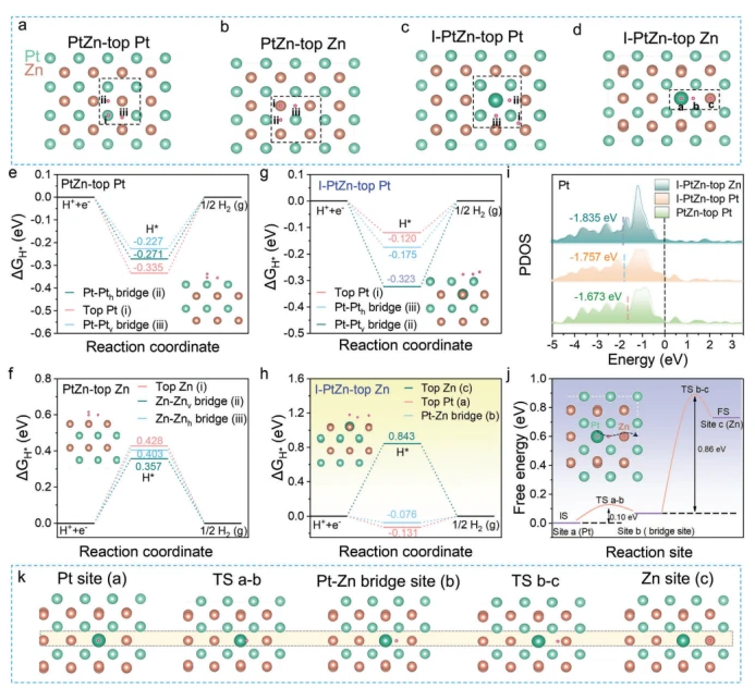 最新AM!局域无序诱导超快氢溢出效应提升金属间化合物PtZn的HER性能 - 哔哩哔哩