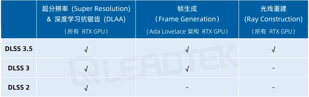 DLSS 为什么叫做“大力水手”？ - 哔哩哔哩