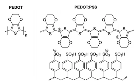 有机电化学晶体管（OECT）学习分享-续-2 - 哔哩哔哩