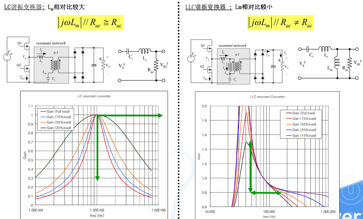 SRC（串联谐振变换器）原理总结 - 哔哩哔哩