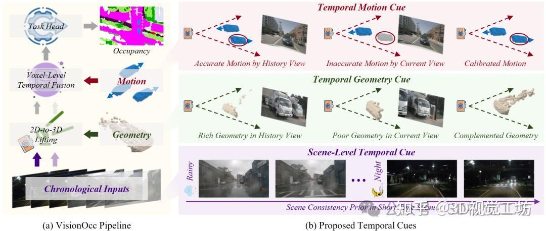 CVPR'25 | GDFusion 刷新 OCC 性能 SOTA，显存还大降72% - 哔哩哔哩
