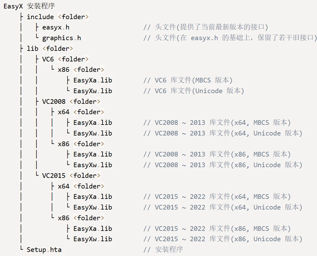 vs2022便携式EasyX环境手动配置(将easyx配置到项目中) - 哔哩哔哩
