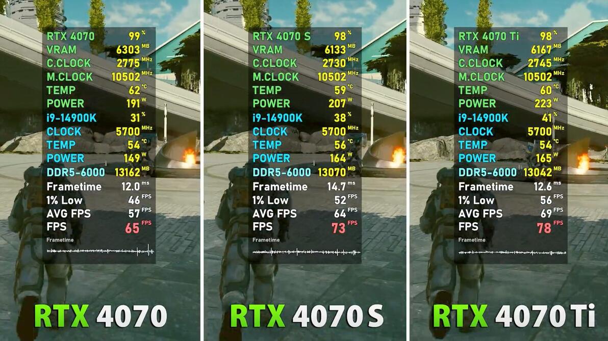 4070、4070 Super和4070Ti横评：11款游戏实测 - 哔哩哔哩