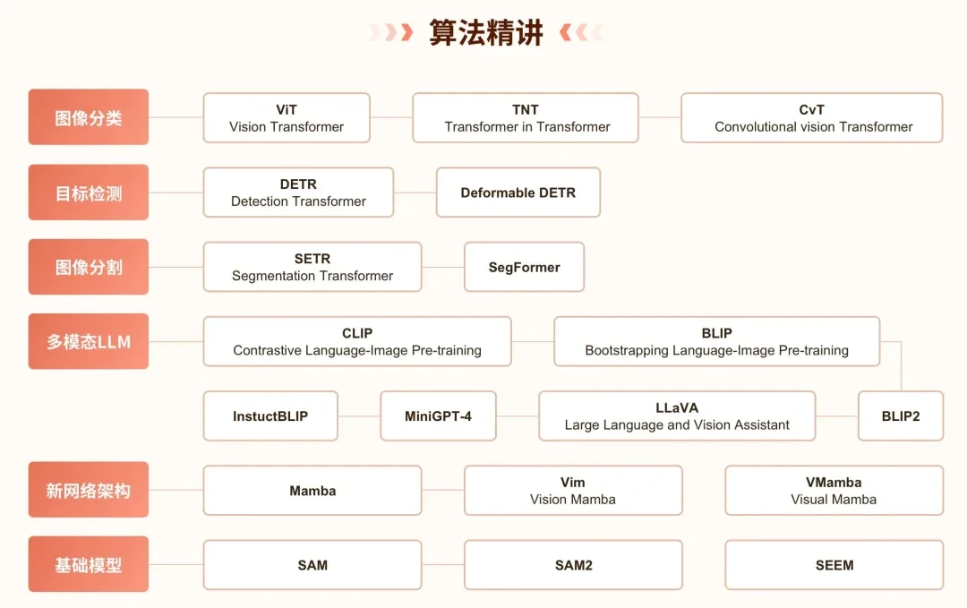 碾压CNN！一文详解机器人视觉Transformer：ViT/DETR/SETR - 哔哩哔哩