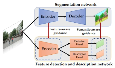 深度学习特征提取新突破！42个涨点方案，让模型性能、效率倍增 - 哔哩哔哩